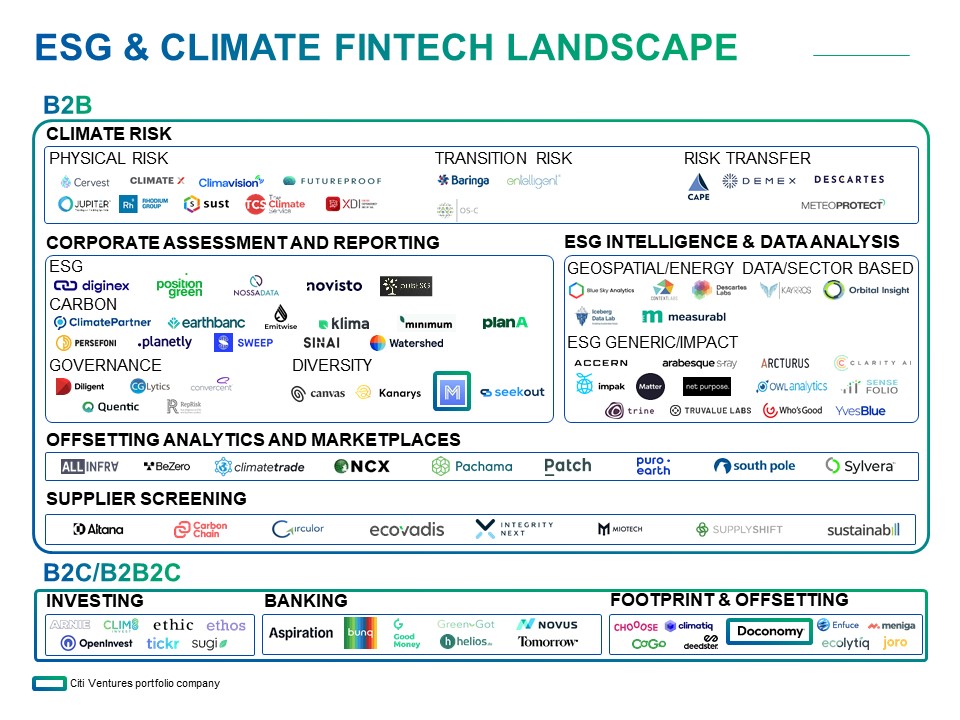 Climate Fintech: using data and ai to fight climate change and create ...